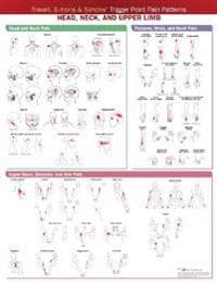 Travell, Simons & Simons’ Trigger Point Pain Patterns Wall Chart ...
