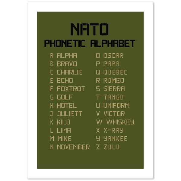 Nato Phonetic Alphabet Poster - 50X70 cm / 20X28? | CDON
