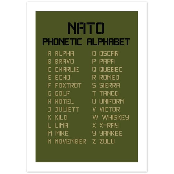 Nato Phonetic Alphabet Poster - A2 (42 X 59.4 cm) | CDON