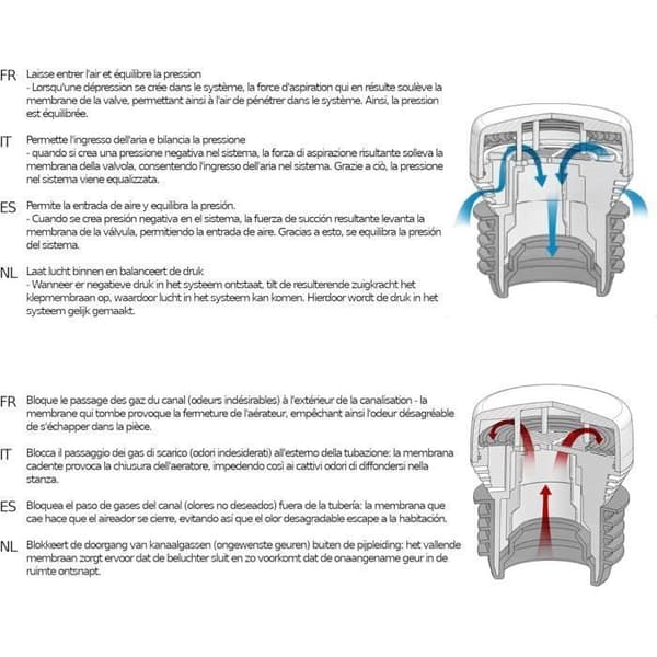 Novanetus HypAir Balance Rörventil DN 70-110 Luftrenare för sanitära ...