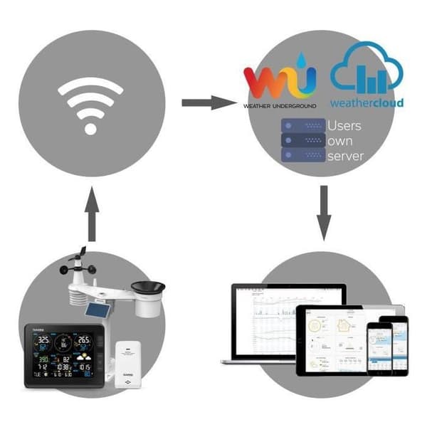 GARNI 2055 Arcus - Wi-Fi - 2:a generationen | CDON